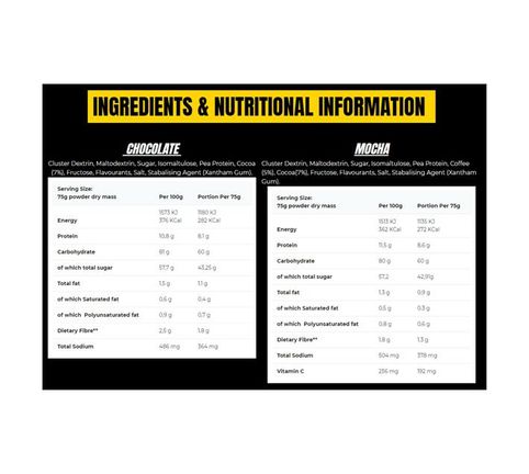 32Gi Race Pro Sachet (75g) - Chocolate | Makro