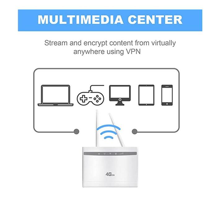 DW 300Mbps High Speed 4G LTE Indoor Router With Sim Slot (U2-2) | Makro