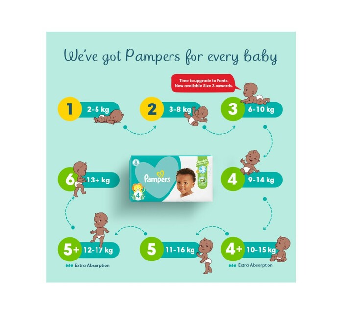 Pampers Nappies (All Variants) (1) | Makro