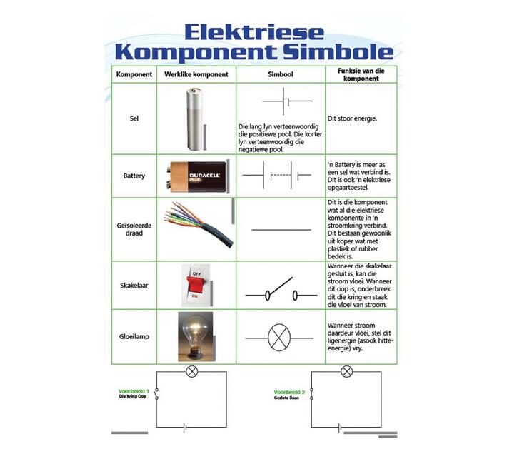 Elektriese komponent simbole (Wallchart) | Makro