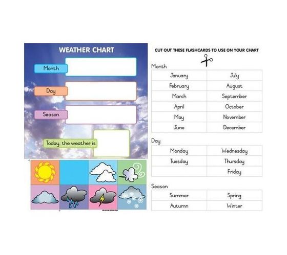 Weather chart: Grade R (Wallchart) | Makro