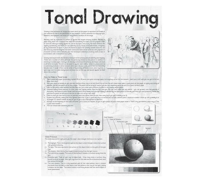 Chart: Tonal drawings (Wallchart) | Makro