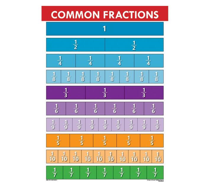 Chart: Common Fractions (Wallchart) | ubicaciondepersonas.cdmx.gob.mx